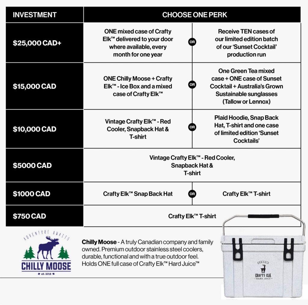 Benefits of Investing | Crafty Elk | Organic Hard Juice, Vodka Beverages.